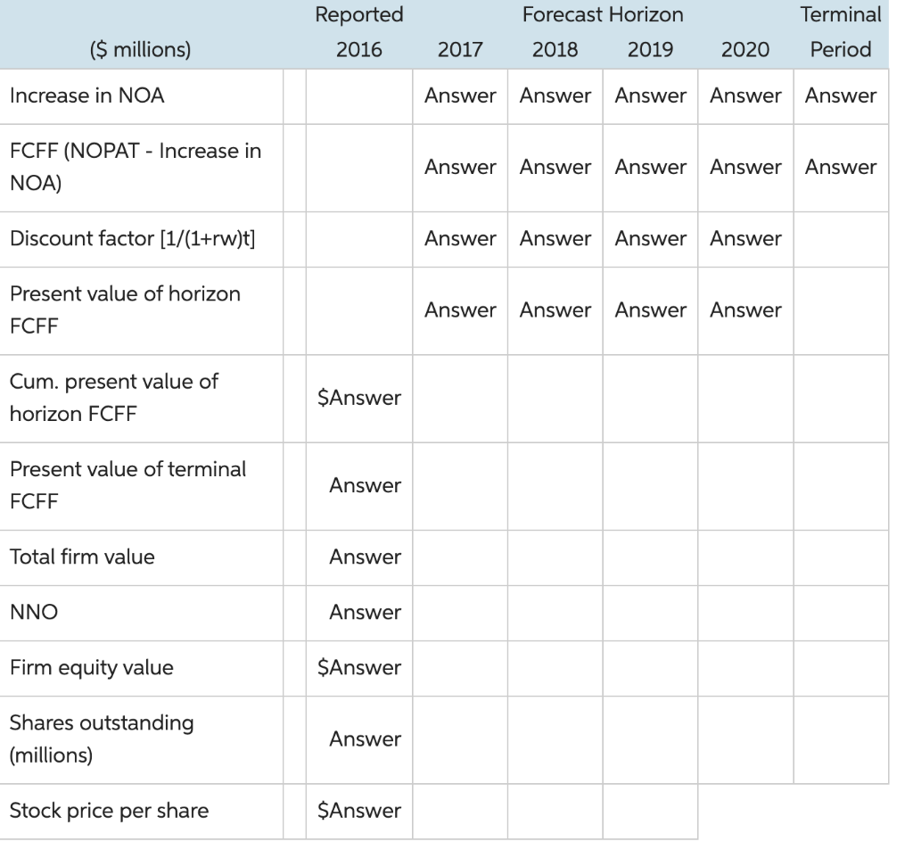 Solved Estimating Share Value Using the DCF Model Following | Chegg.com