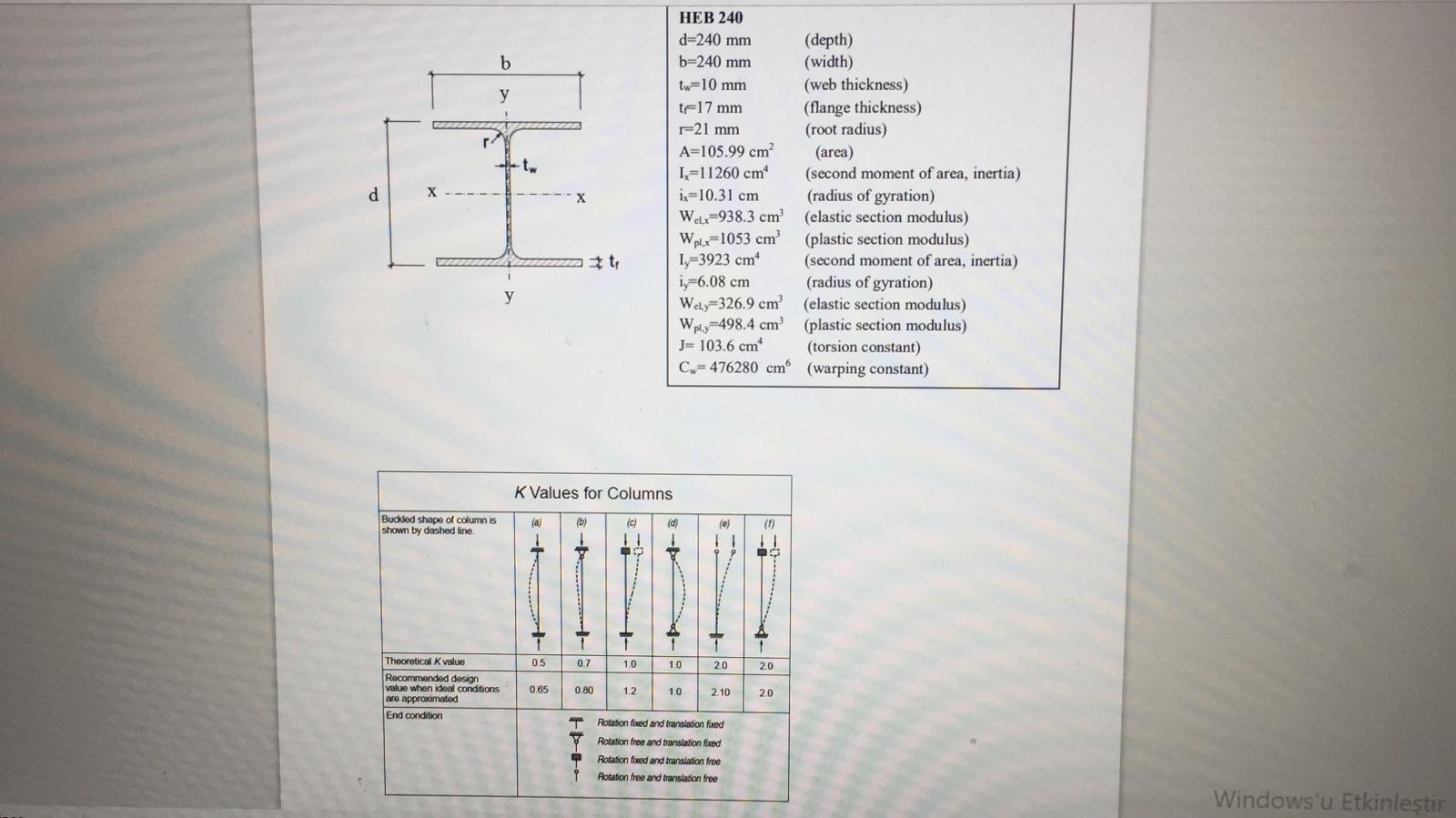 Solved b y d HEB 240 d=240 mm (depth) b=240 mm (width) tw=10 | Chegg.com