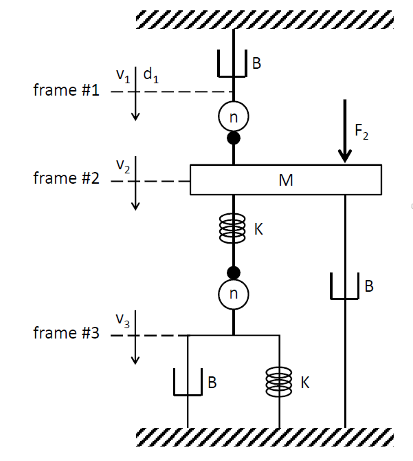 Solved The mechanical system is as described in the figure | Chegg.com