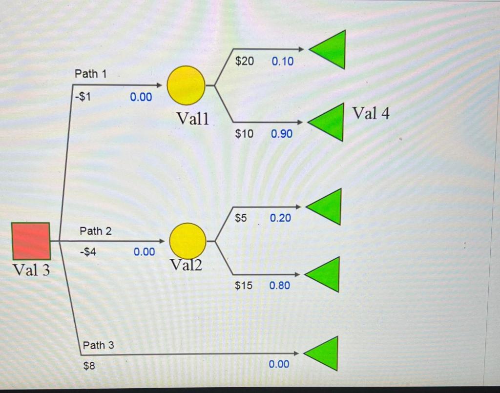 Solved The figure above is a representation of a decision | Chegg.com