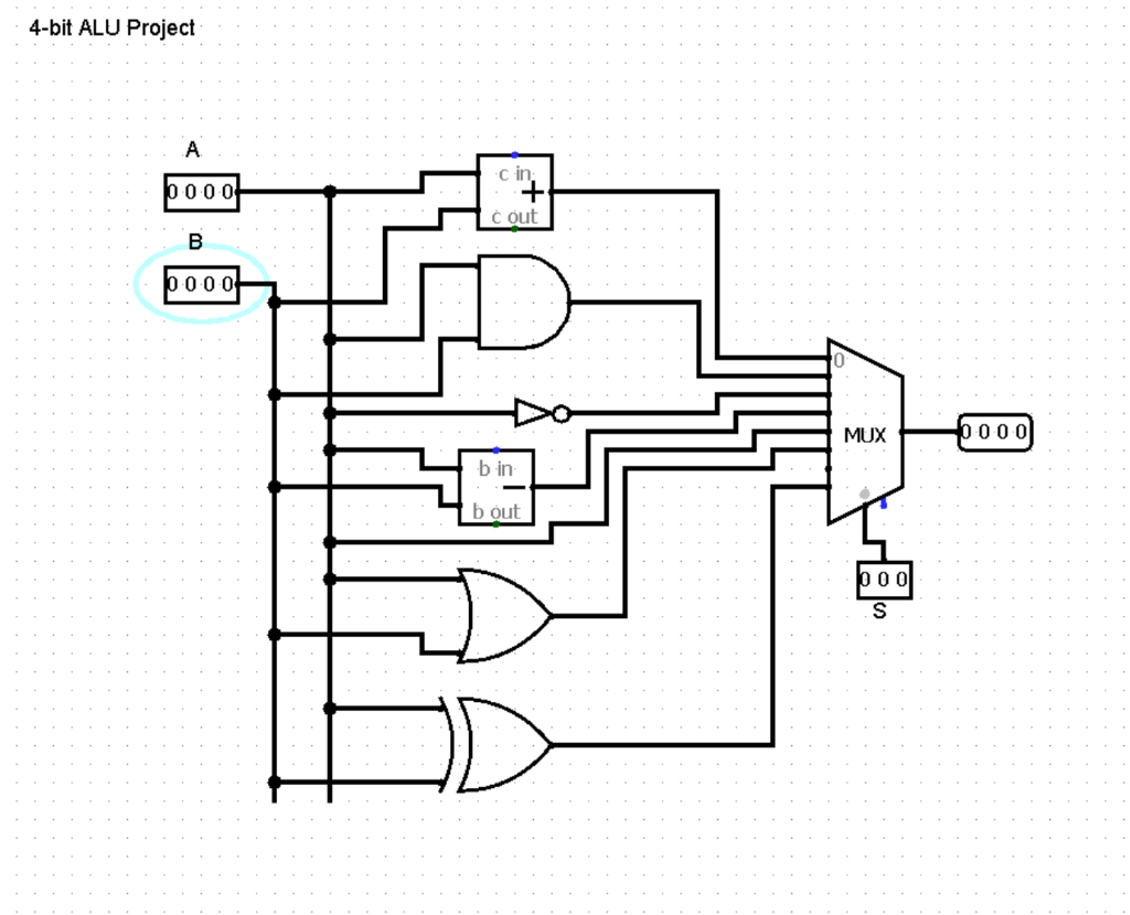 Solved (LOGISIM) I already answered question a and b and I | Chegg.com