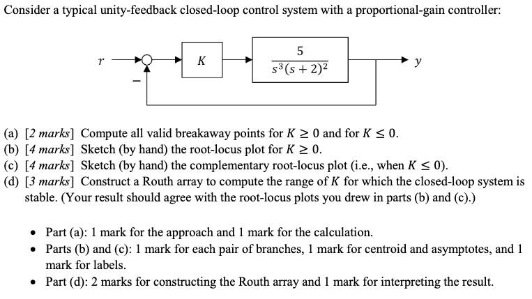 Solved Consider a typical unity-feedback closed-loop control | Chegg.com