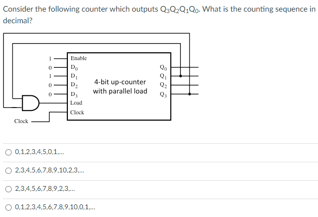 Solved Consider the following counter which outputs | Chegg.com