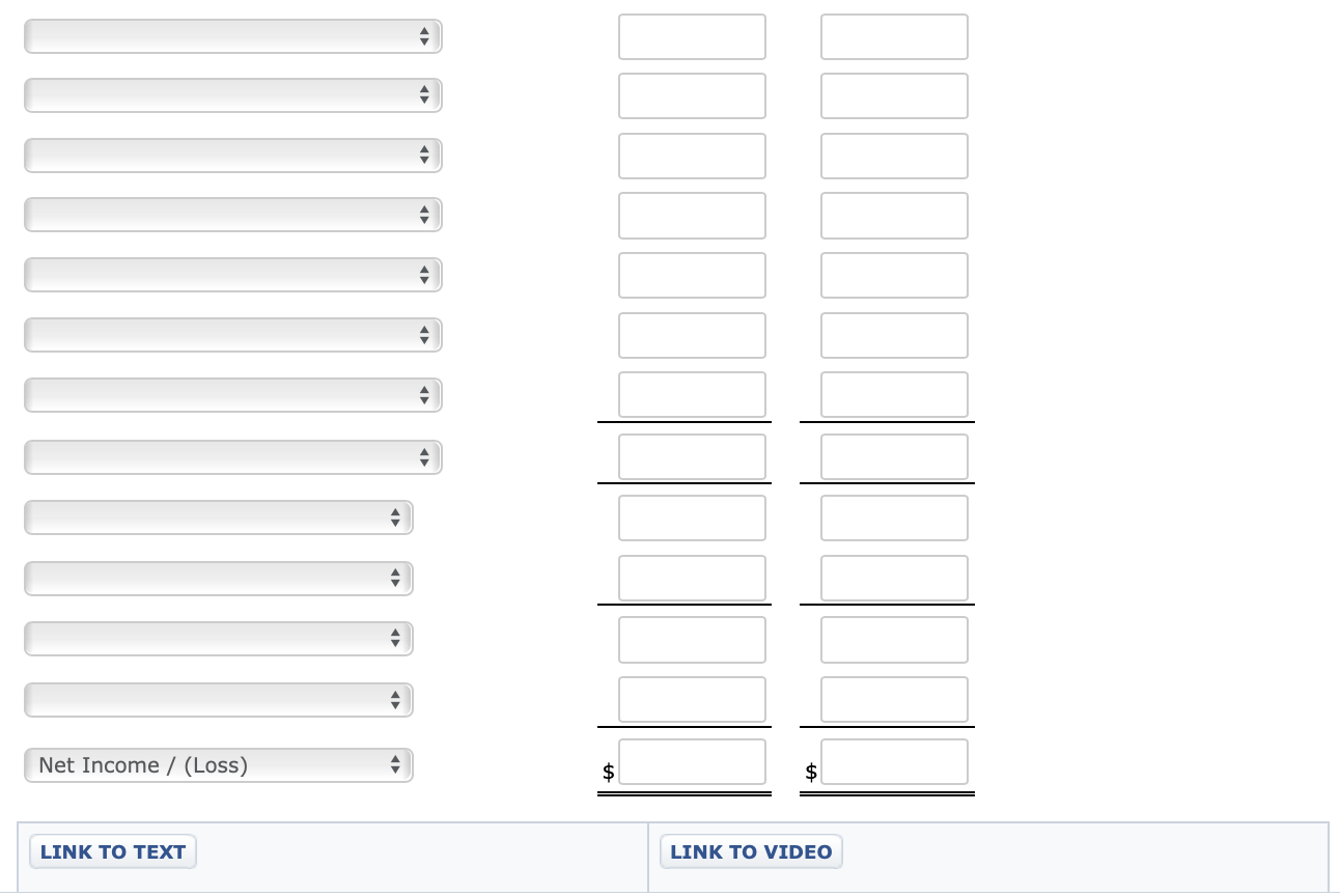 Solved Problem 22-05A (Part Level Submission) The budget | Chegg.com
