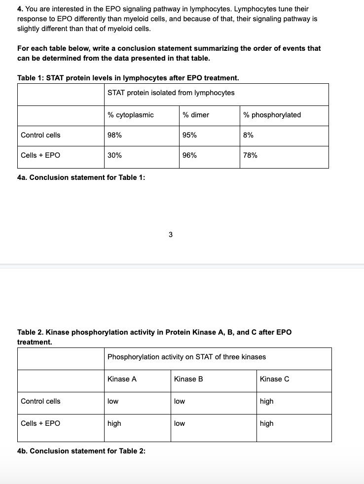Solved 4. You are interested in the EPO signaling pathway in | Chegg.com