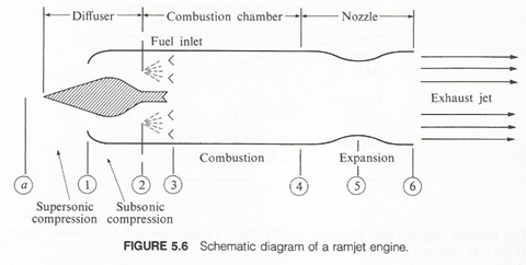 Solved Diffuser + Combustion chamber Nozzle Fuel inlet | Chegg.com