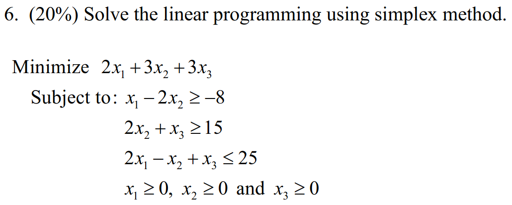 Solved 6. (20%) Solve the linear programming using simplex | Chegg.com