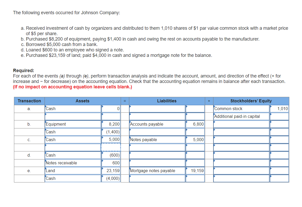 Solved The following events occurred for Johnson Company: a. | Chegg.com