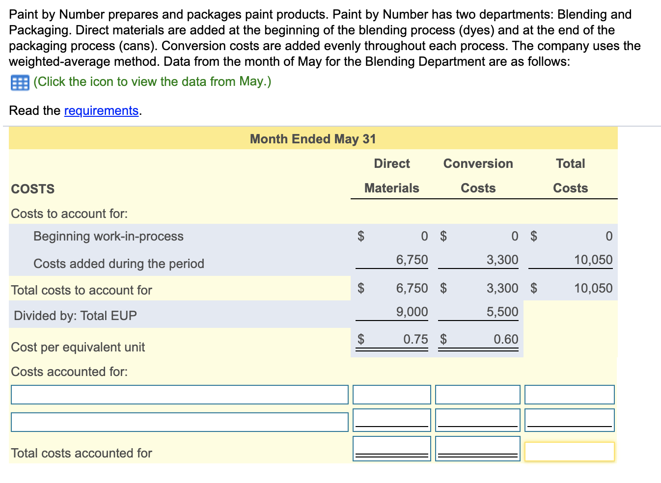 Solved Gallons Beginning Work-in-Process Inventory Started | Chegg.com