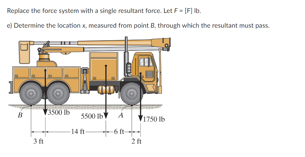 Solved Replace the force system with a single resultant | Chegg.com