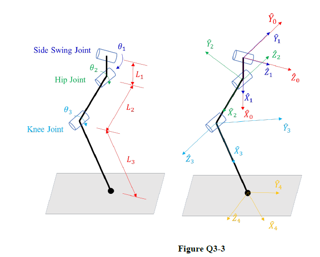 Figure Q3-1 shows Boston Dynamics' Spot which is a | Chegg.com