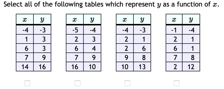 Solved Select all of the following tables which represent y | Chegg.com