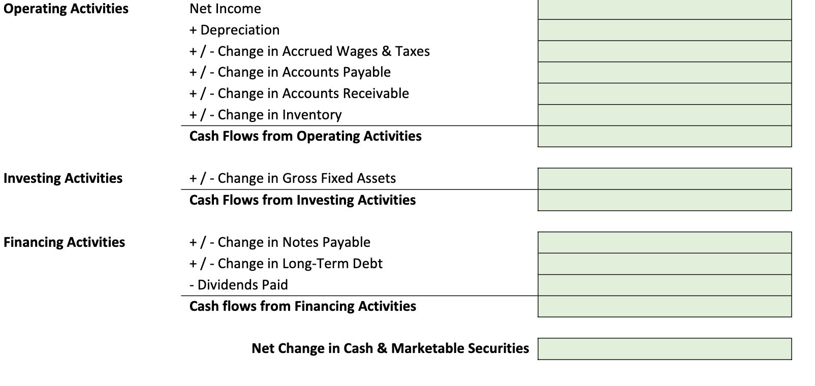 Solved Statement of Cash Flows II (7 points each) Using the | Chegg.com