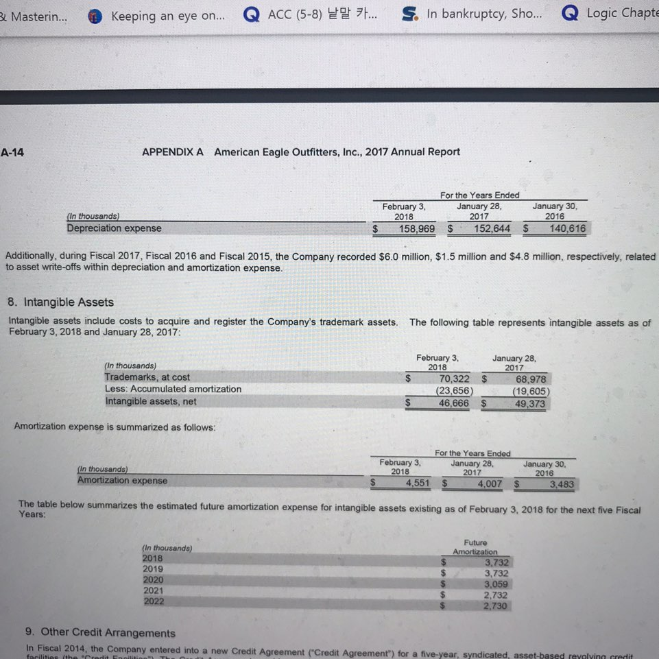 Solved Financial Information For American Eagle Is Presented Chegg solved-financial-information-for-american-eagle-is-presented-chegg