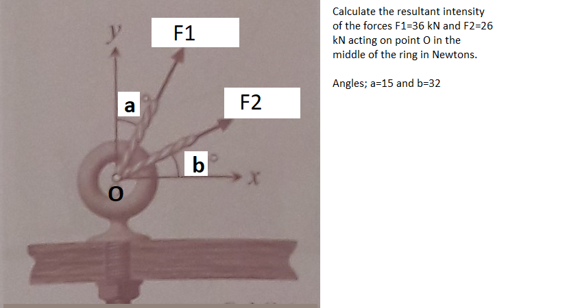 Solved F1 Calculate the resultant intensity of the forces | Chegg.com