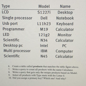 Solved Create a table called products that matches the table | Chegg.com