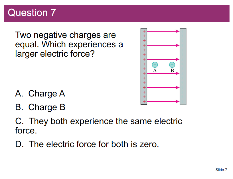 Solved Question 7Two negative charges areequal. Which | Chegg.com