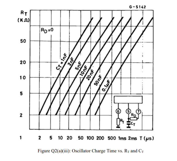 Figure Q2(a)(i) shows a basic topology of push-pull | Chegg.com