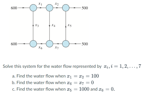 Solved Water is flowing through a network of pipes, measured | Chegg.com