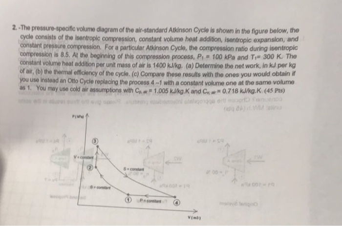 Solved 2 The pressure-specific volume diagram of the | Chegg.com
