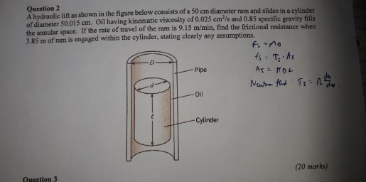 Solved Question 2 A hydraulic lift as shown in the figure | Chegg.com