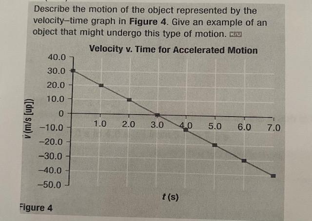 Solved Describe the motion of the object represented by the | Chegg.com