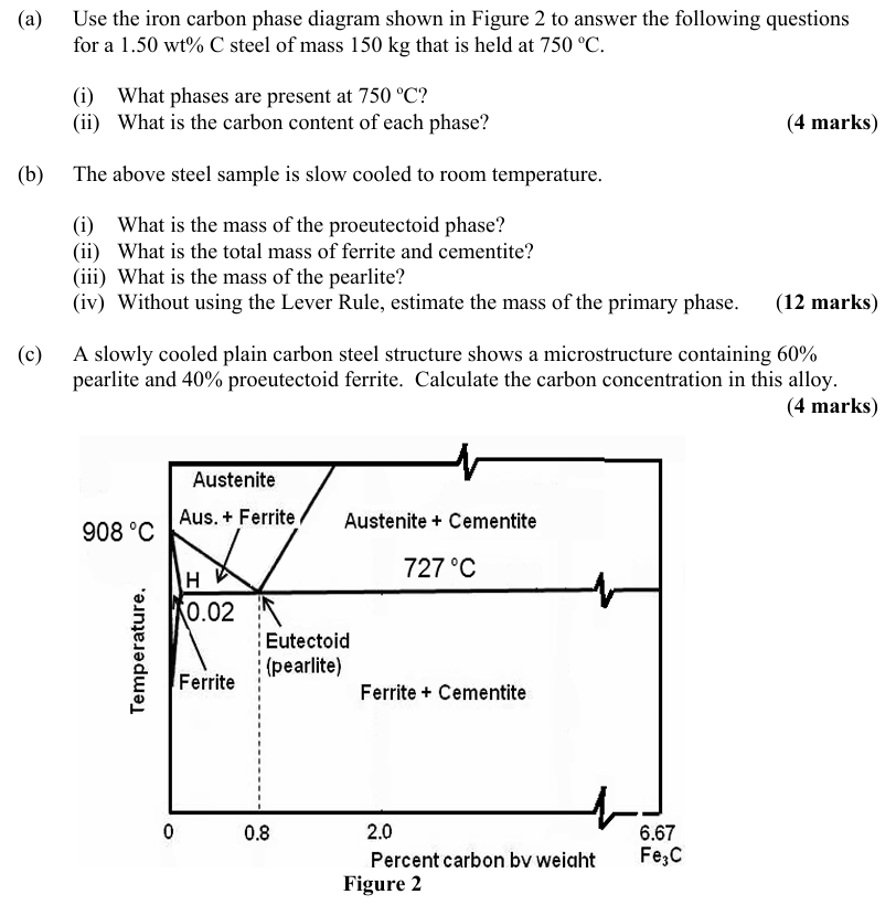 (a) ﻿Use the iron carbon phase diagram shown in | Chegg.com