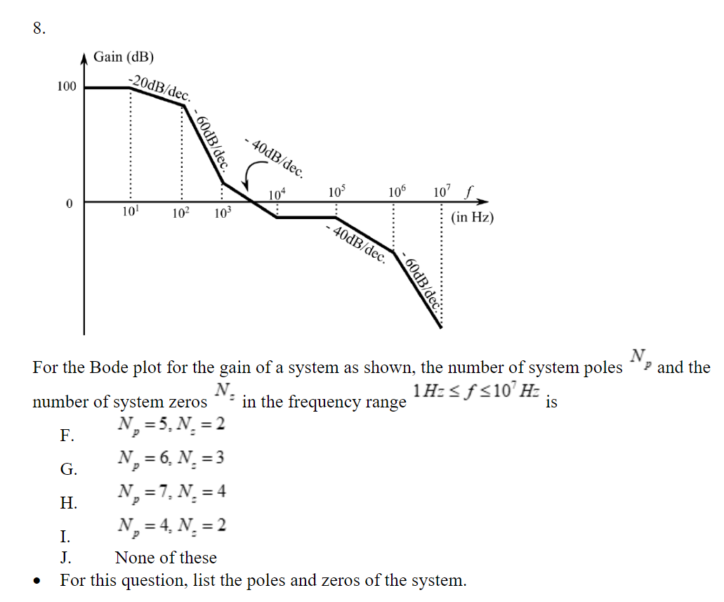 Solved 8. Gain (dB) -20dB/dec. 100 "bəp/&P09 - 40dB/dec. 104 | Chegg.com
