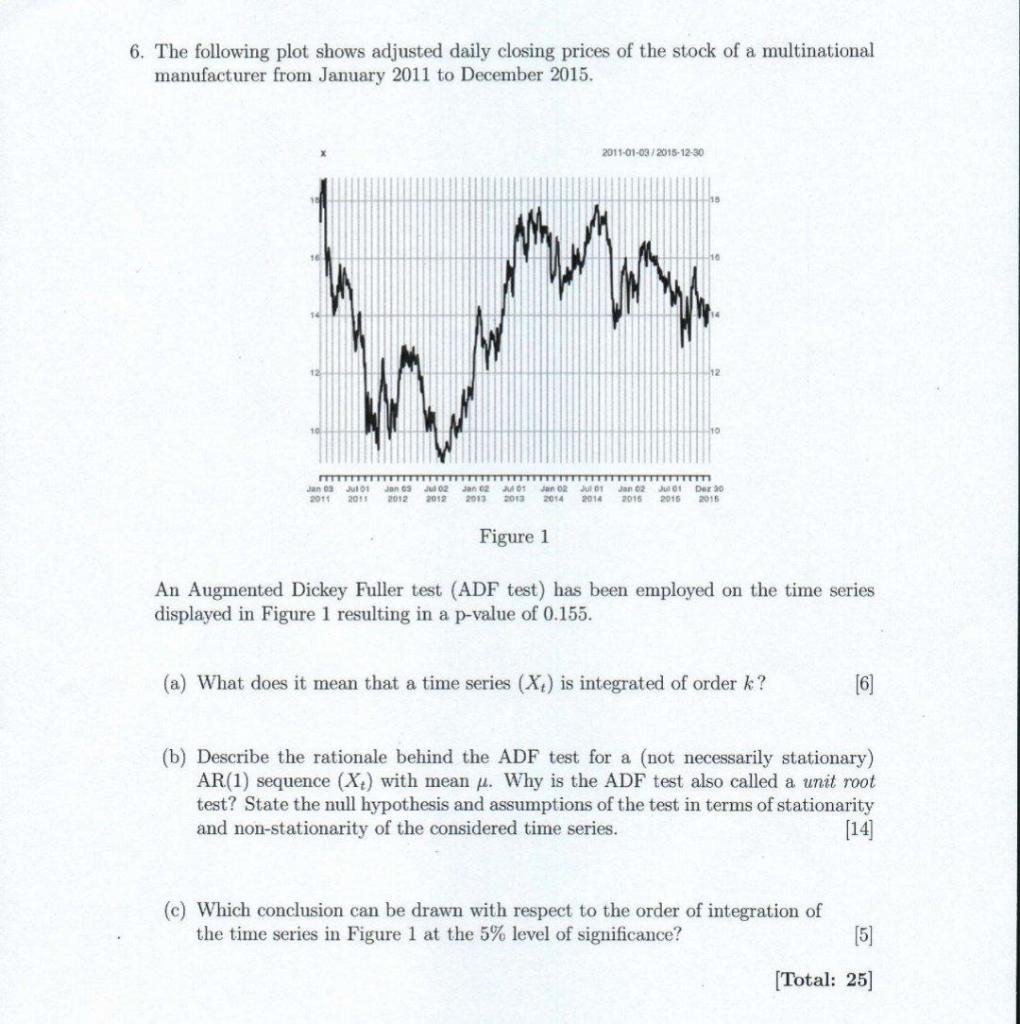 Solved 6. The following plot shows adjusted daily closing | Chegg.com