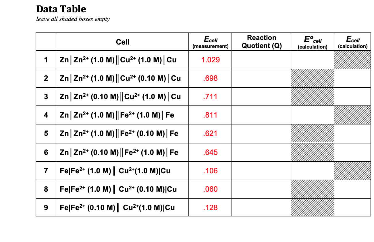 Solved Voltaic Cells Please fill in all the blank boxes, but | Chegg.com
