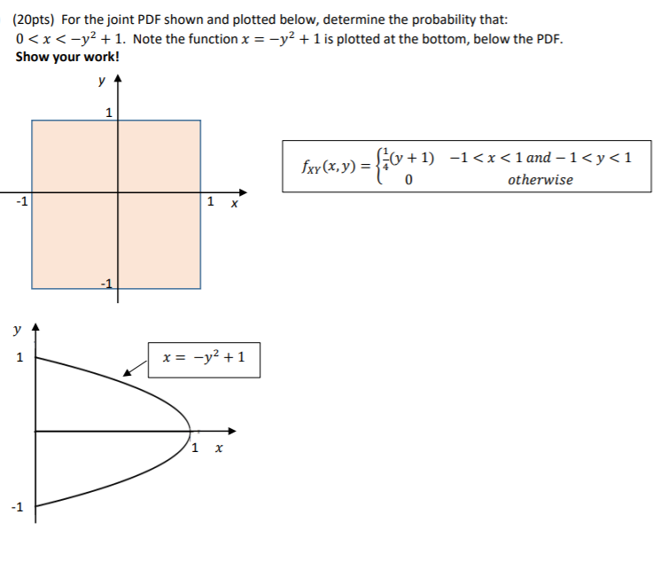 Solved (20pts) For the joint PDF shown and plotted below, | Chegg.com