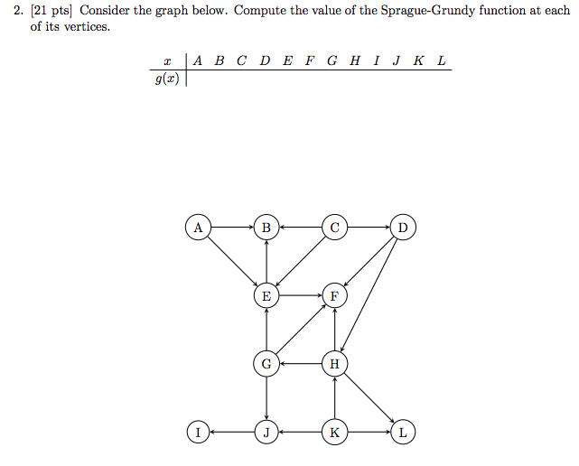 Solved 2. (21 pts) Consider the graph below. Compute the | Chegg.com
