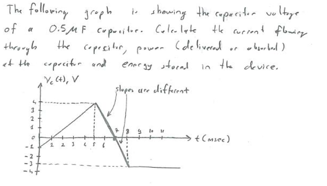 Solved The following graph is showing the capacitor voltage | Chegg.com