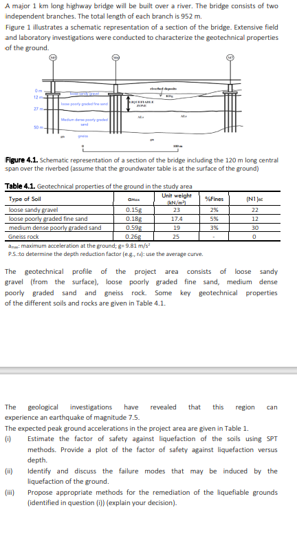 A major 1 km long highway bridge will be built over a | Chegg.com