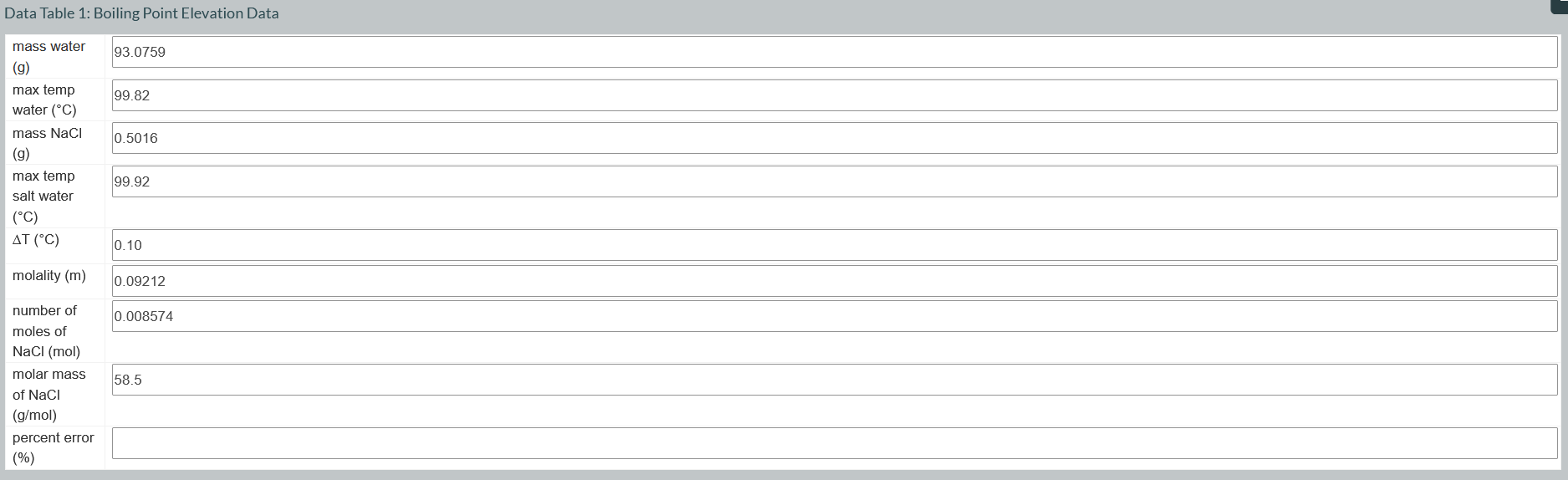 Solved Data Table 1: Boiling Point Elevation Data What | Chegg.com