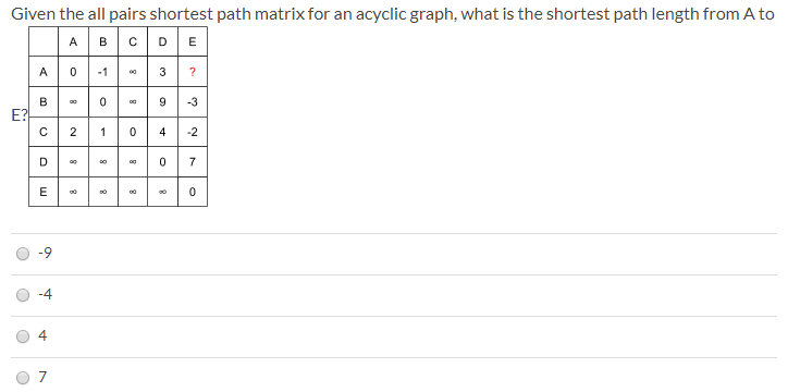 Solved Given the all pairs shortest path matrix for an | Chegg.com