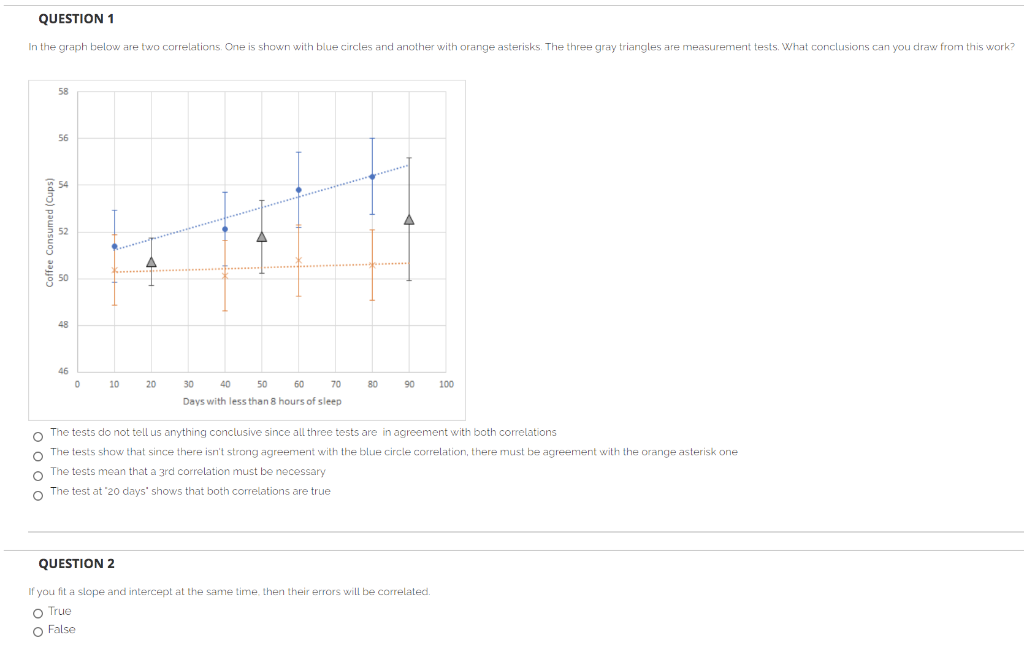 Solved QUESTION 1 In the graph below are two correlations. | Chegg.com