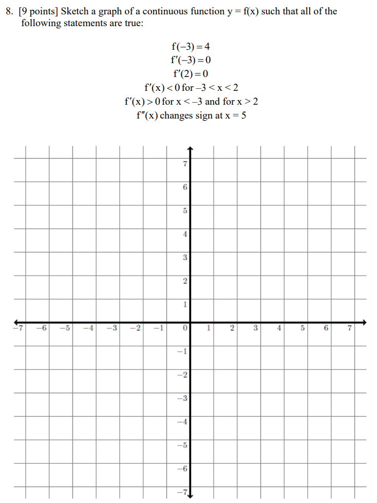 Solved 8. [9 points] Sketch a graph of a continuous function | Chegg.com