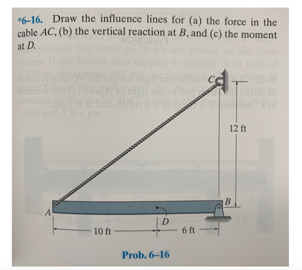 Solved: Draw the influence lines for (a) the force in the Solved: Draw the influence lines for (a) the force in the