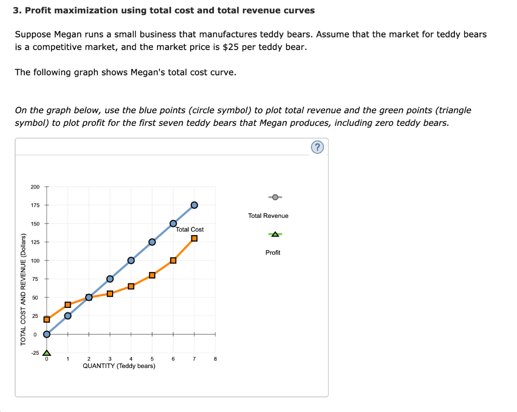 Solved 3. Profit maximization using total cost and total | Chegg.com