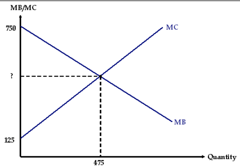 Solved The following graph is a privately-owned natural | Chegg.com