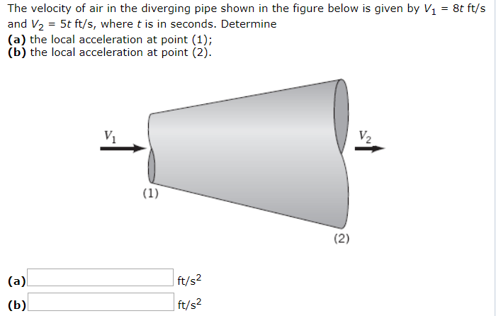 Solved The velocity of air in the diverging pipe shown in | Chegg.com
