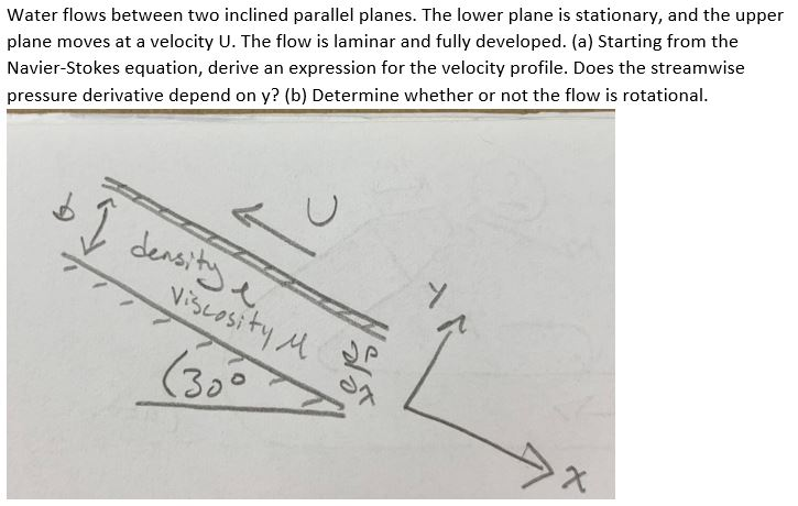 Solved Water flows between two inclined parallel planes. The | Chegg.com
