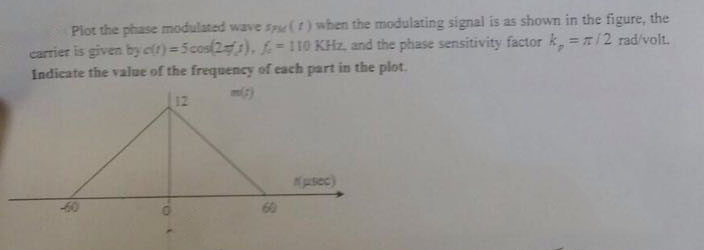 Solved Plot the phase modulated wave Sout) when the | Chegg.com