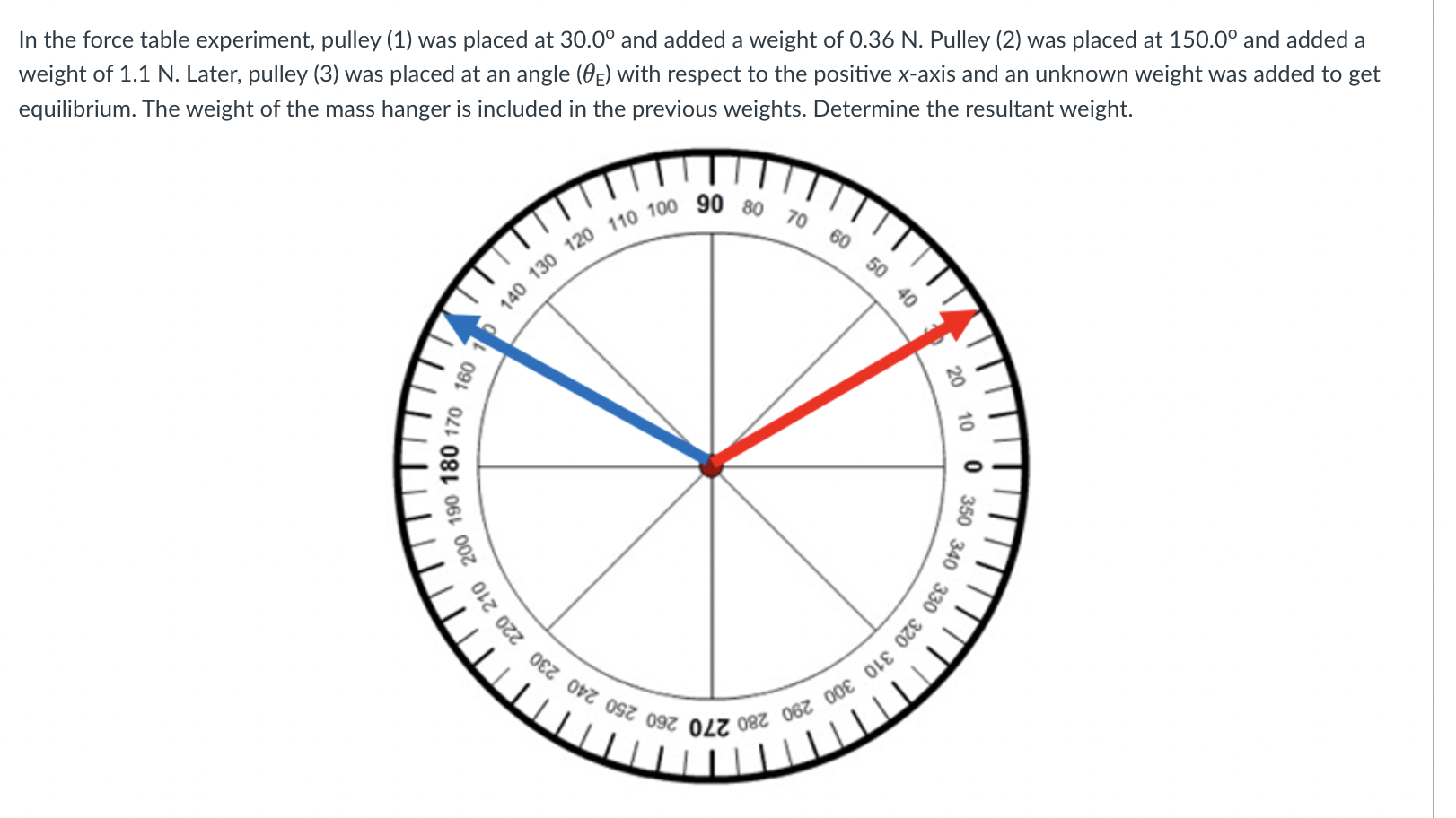 Solved In the force table experiment, pulley (1) was placed | Chegg.com