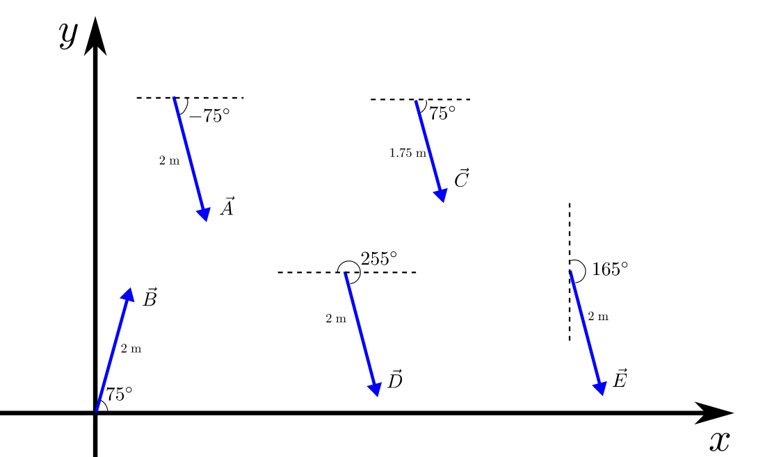 Solved Which of the following vectors are identical to the | Chegg.com