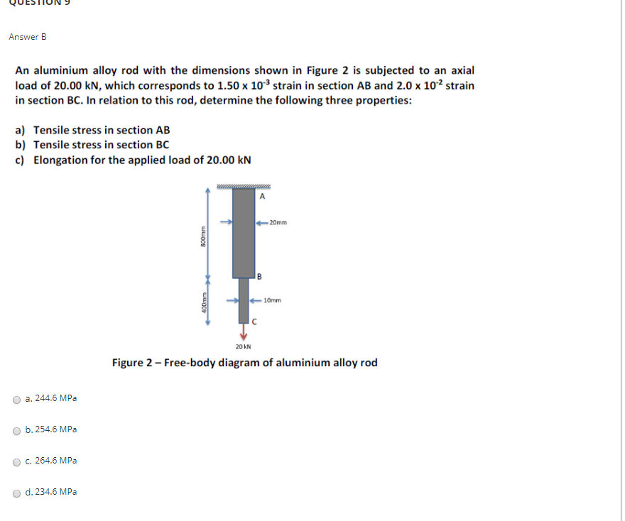 Solved a aluminium alloy rod with the dimensions shown in | Chegg.com