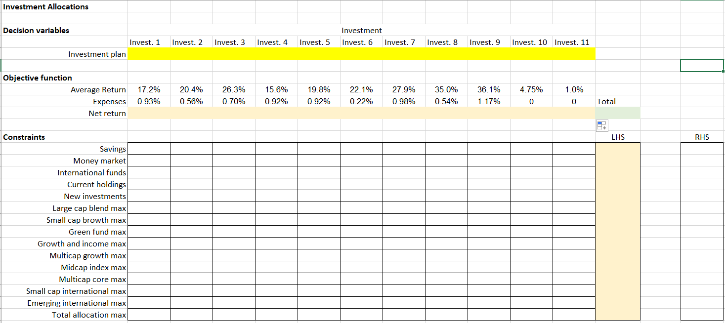 Solved Show the excel functions used for each cell Use | Chegg.com