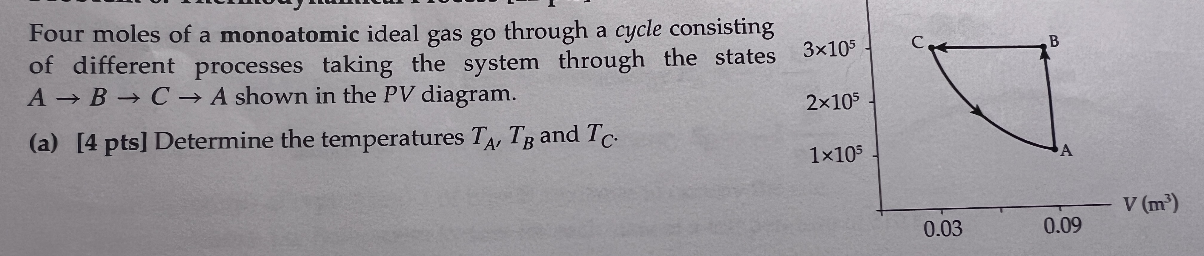 Solved Four moles of a monoatomic ideal gas go through a | Chegg.com
