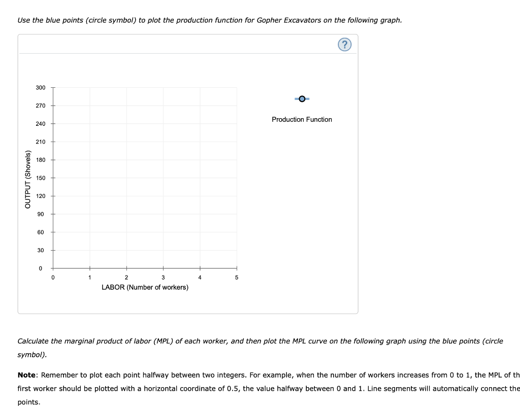 Solved Gopher Excavators produces shovels in a small factory | Chegg.com